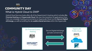 Dwp achieving cloud adoption at enterprise scale | Diptesh Patel | PPTX