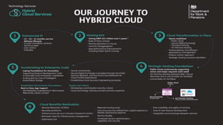 Dwp achieving cloud adoption at enterprise scale | Diptesh Patel | PPTX