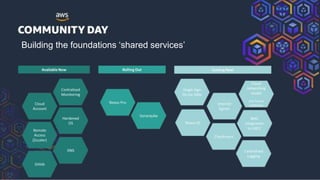 Dwp achieving cloud adoption at enterprise scale | Diptesh Patel | PPTX