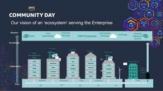 Dwp achieving cloud adoption at enterprise scale | Diptesh Patel | PPTX