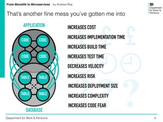 Dwp from monolithtomicroservices | PPT