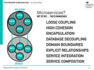 Dwp from monolithtomicroservices | PPT