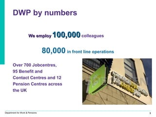 DWP presentation | PPT