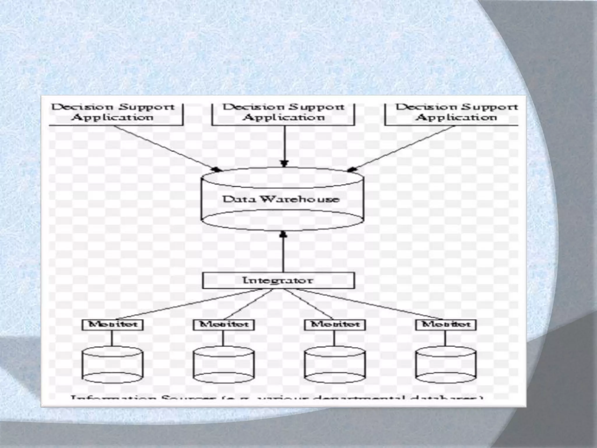 Data warehousing and Data Mining | PPTX | Databases | Computer Software and Applications