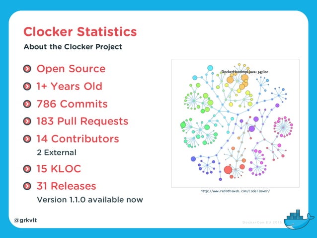Multi-Container Apps spanning Docker, Mesos and OpenStack | PPT