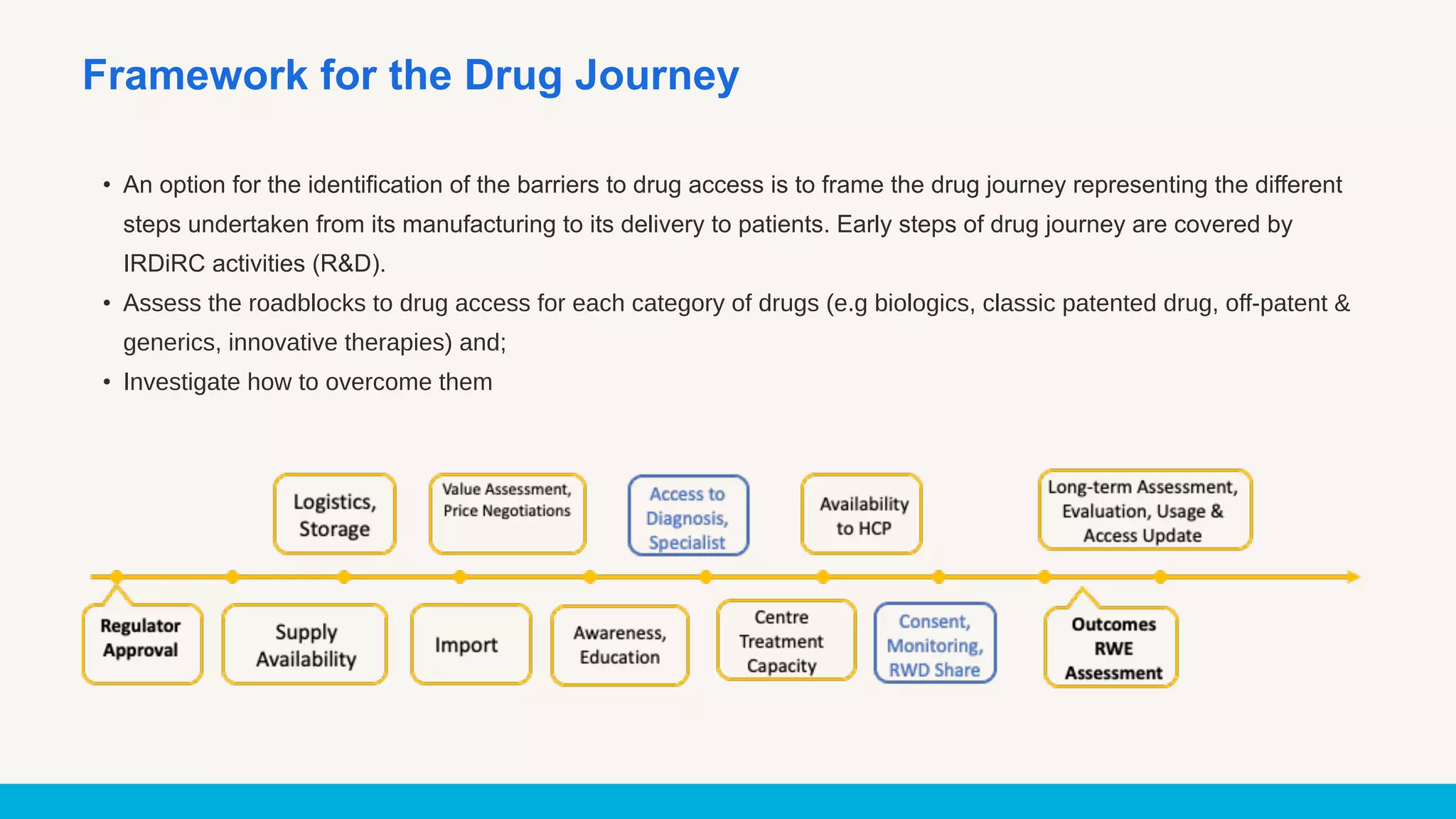 Day 2: Rare Disease & Drug Access Pathway | PDF