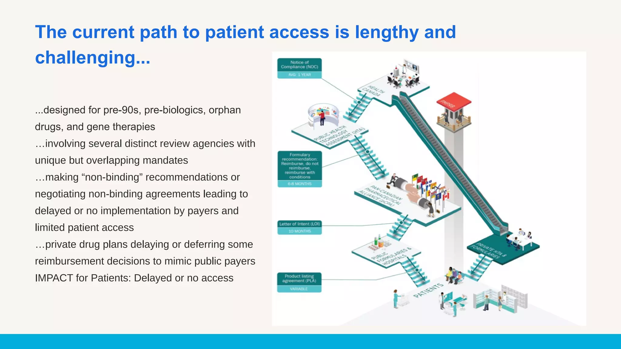 Day 2: Rare Disease & Drug Access Pathway | PDF