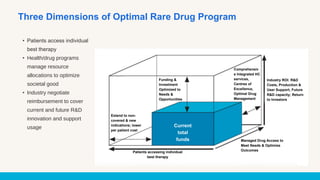 Day 2: Rare Disease & Drug Access Pathway | PDF