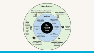 Day 2: Rare Disease & Drug Access Pathway | PDF
