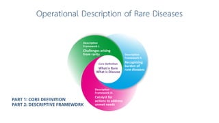 Day 2: Rare Disease & Drug Access Pathway | PDF