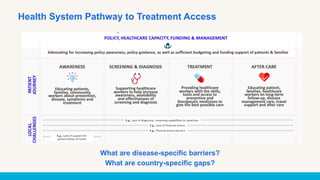 Day 2: Rare Disease & Drug Access Pathway | PDF