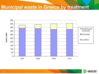 Recycling in Greece. A success story? | PPTX