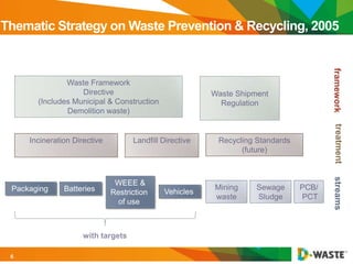 Recycling in Greece. A success story? | PPTX