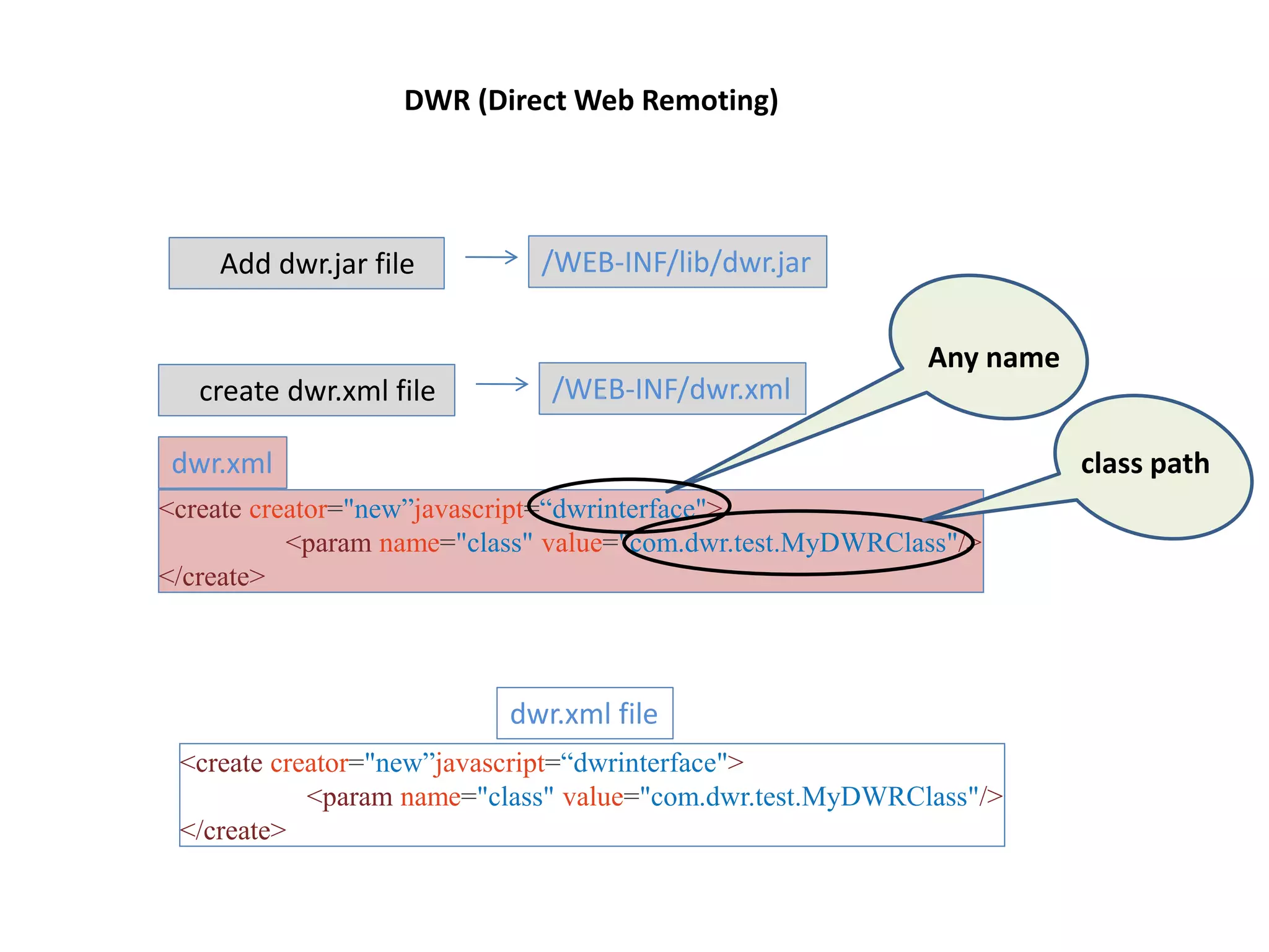 Dwr explanation | PPT