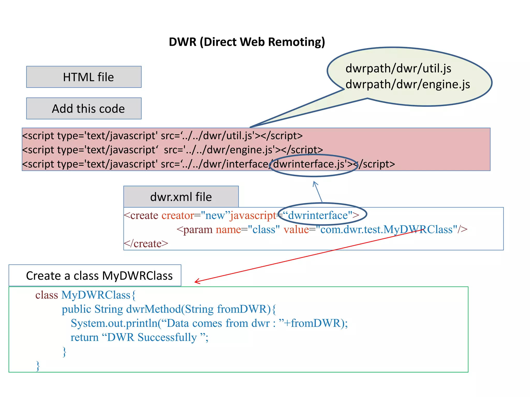 Dwr explanation | PPT