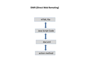 Dwr explanation | PPT