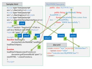 Dwr explanation | PPT