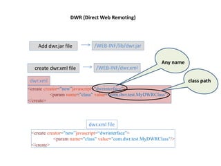 Dwr explanation | PPT