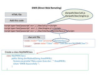 Dwr explanation | PPT