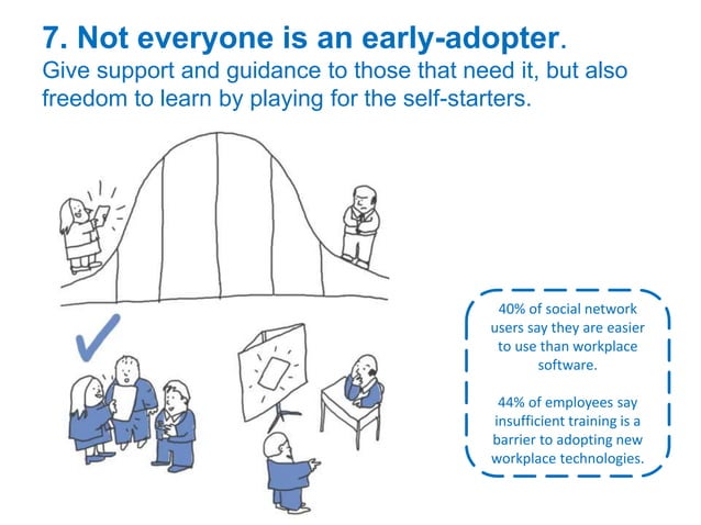 Digital Workplace Roadmap