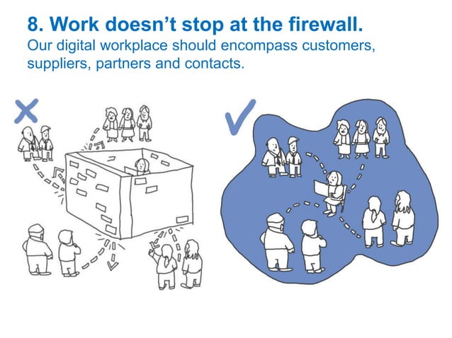 Digital Workplace Roadmap