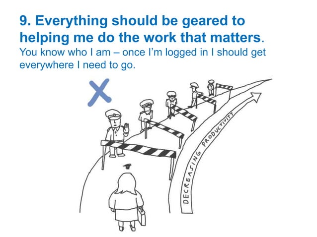 Digital Workplace Roadmap