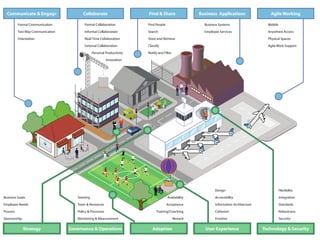 Digital Workplace Roadmap | PPT