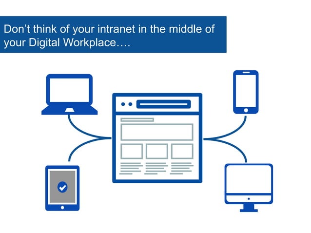 Digital Workplace Roadmap