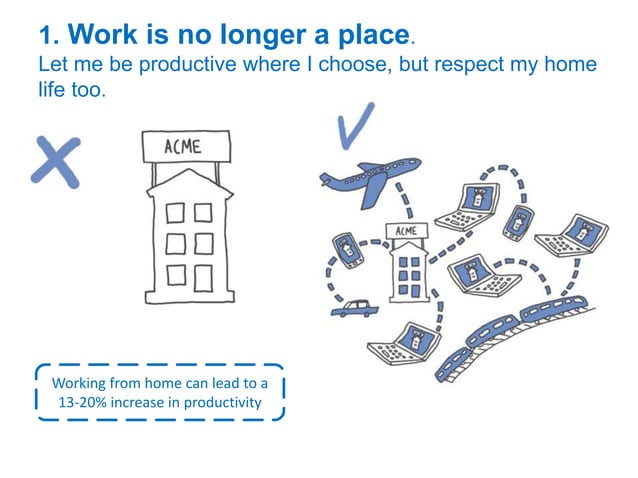 Digital Workplace Roadmap