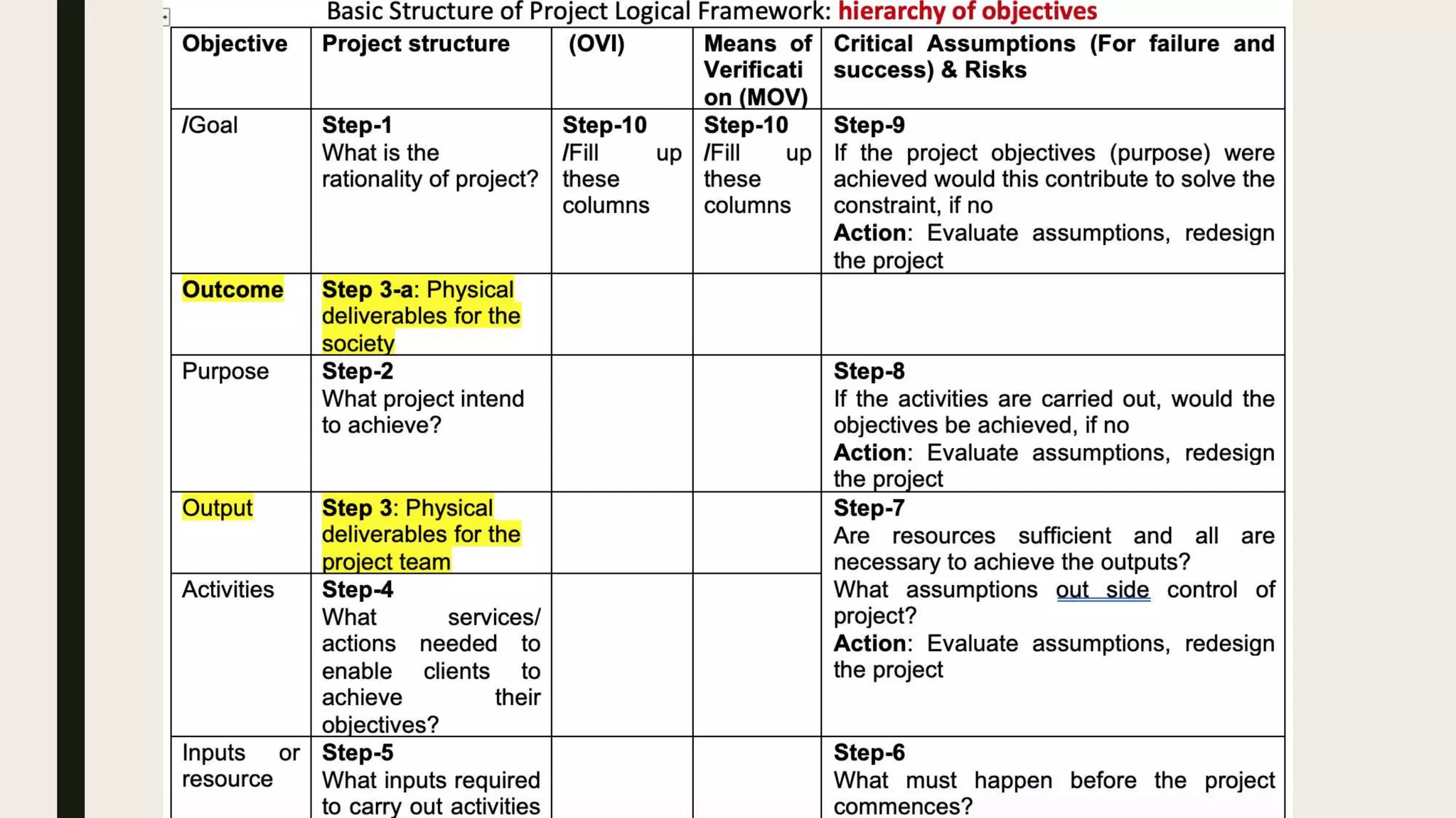 Developing Winning Research Proposals: A Software Approach | PPTX