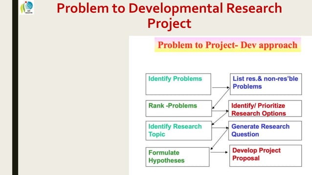 Developing Winning Research Proposals: A Software Approach | PPTX