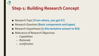 Developing Winning Research Proposals: A Software Approach | PPTX