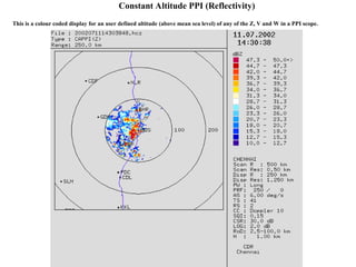 Doppler weather radar orientation details | PPT