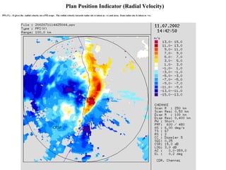 Doppler weather radar orientation details | PPT