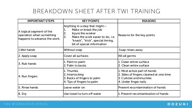 Training Within Industry (TWI) 101 - Dozuki Workshop Series