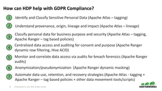 GDPR/CCPA Compliance and Data Governance in Hadoop | PDF