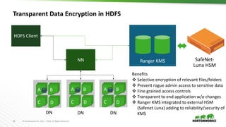GDPR/CCPA Compliance and Data Governance in Hadoop | PDF | Databases | Computer Software and ...
