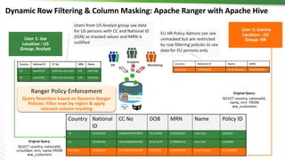 GDPR/CCPA Compliance and Data Governance in Hadoop | PDF