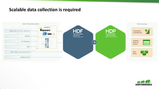 Achieving a 360-degree view of manufacturing via open source industrial ...