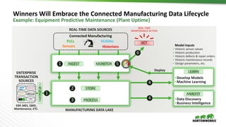 Achieving a 360-degree view of manufacturing via open source industrial ...
