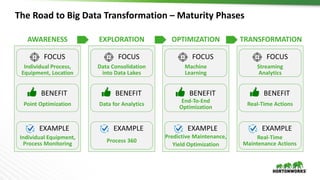 Achieving a 360-degree view of manufacturing via open source industrial ...