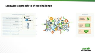 Achieving a 360-degree view of manufacturing via open source industrial ...