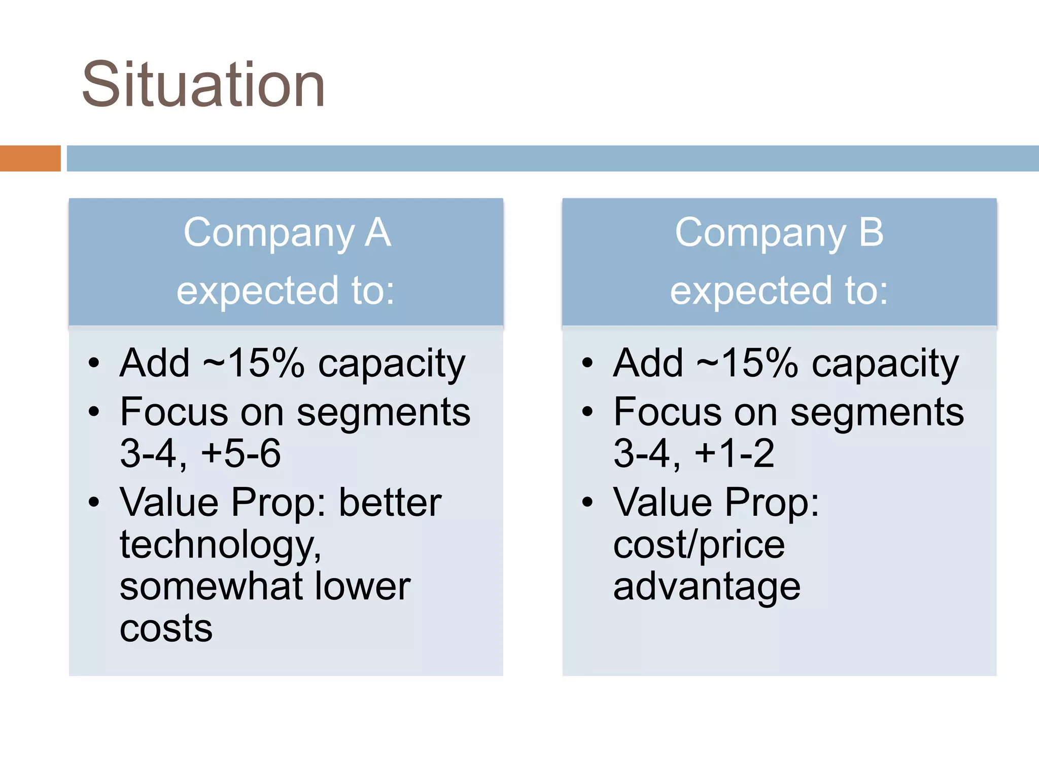 Strategic Assessment of an Industry in Peril | PPT