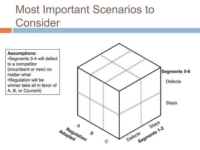 Strategic Assessment of an Industry in Peril | PPT