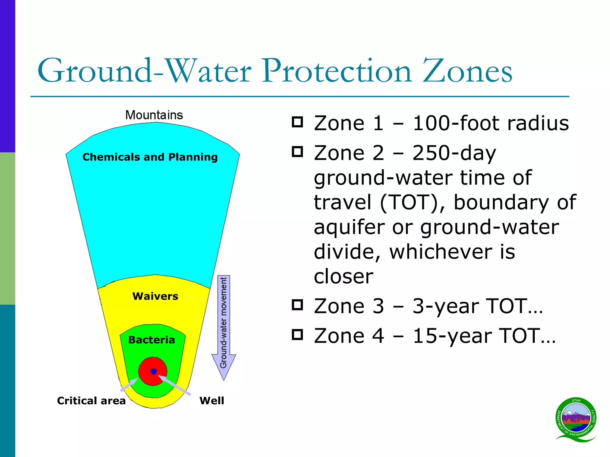 Drinking Water Source Protection Program | PPT