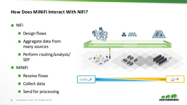 Apache Nifi And Minifi Edge To Core Meetup