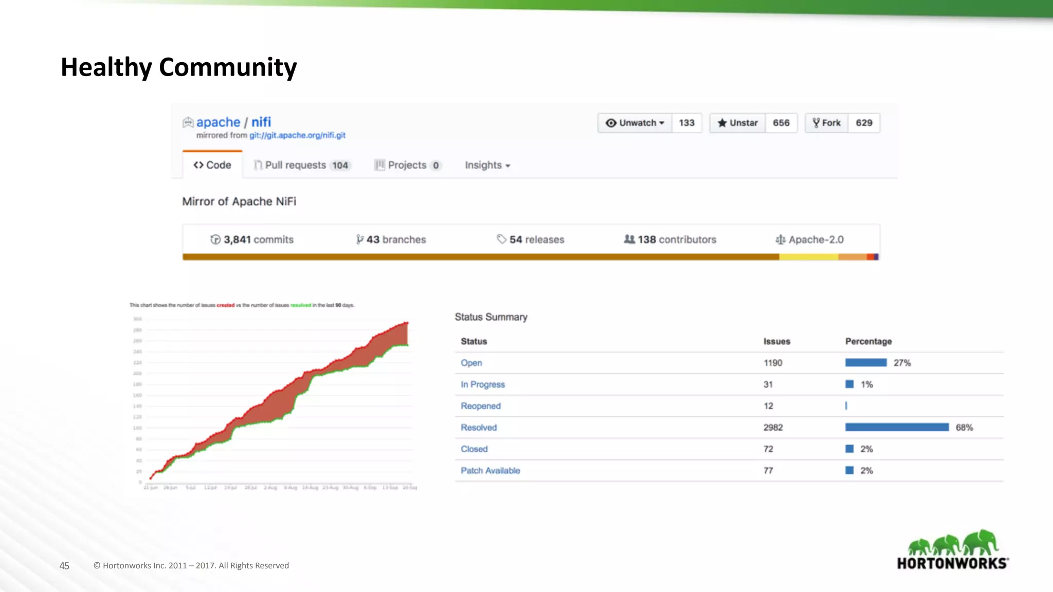 Intelligently Collecting Data At The Edge Intro To Apache Minifi Ppt