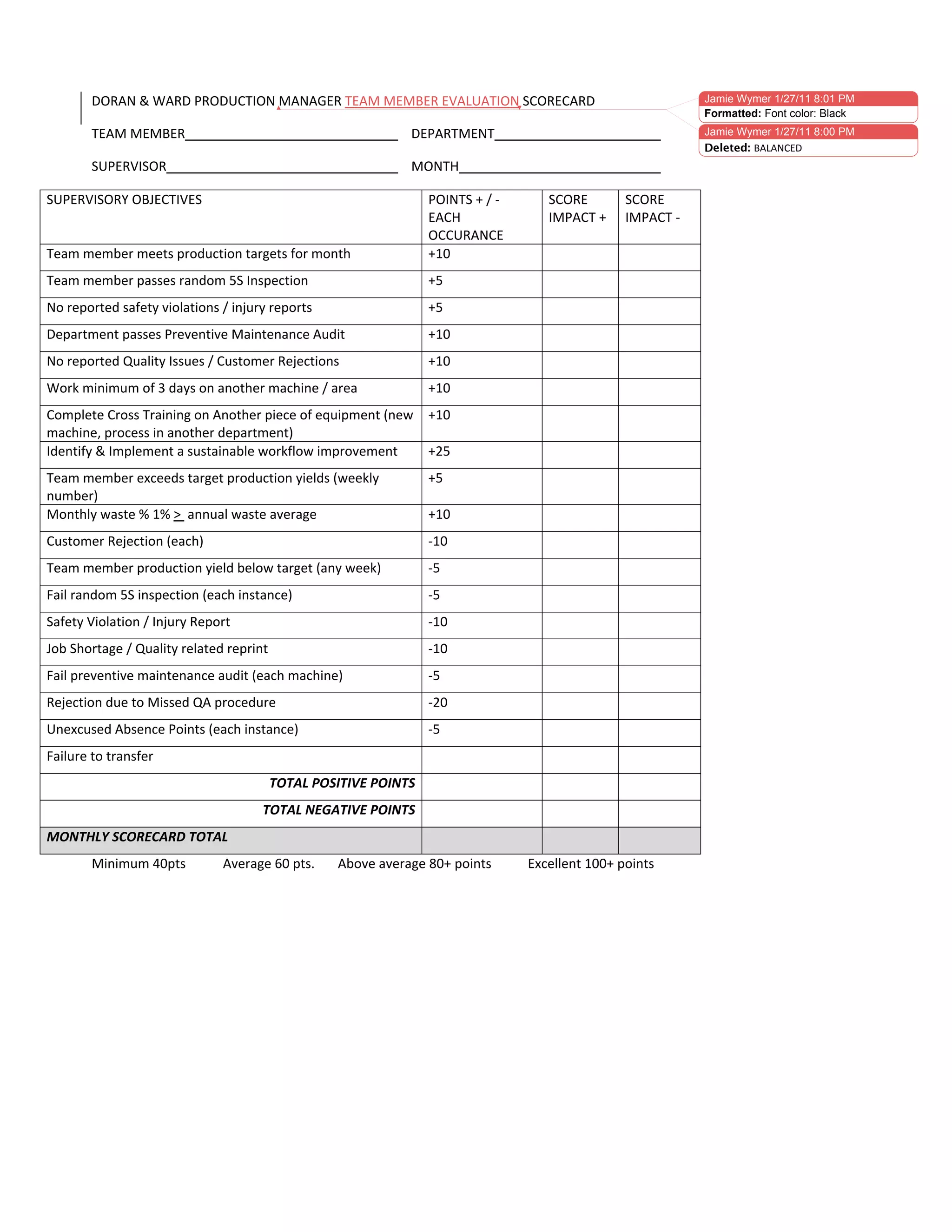 D&W Team Member Scorecard | PDF