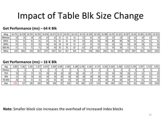 HBase Application Performance Improvement | PDF