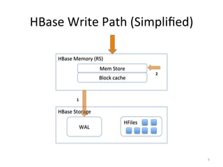 HBase Application Performance Improvement | PDF